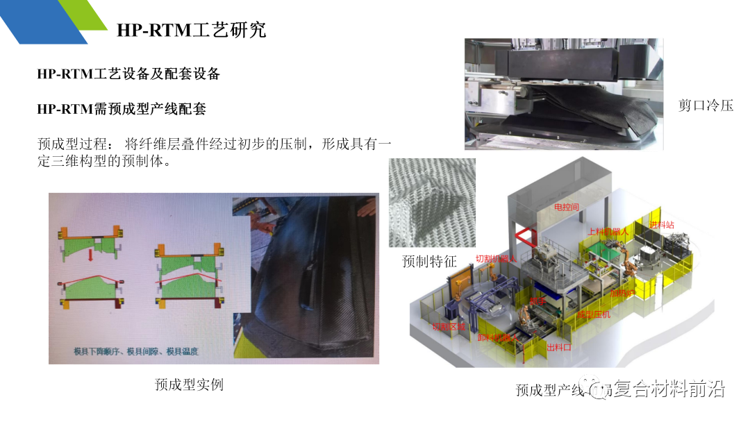 【PPT全文】HP-RTM工艺研究及量产化进展 - 知乎