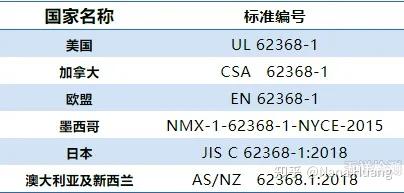 在欧盟与美国强制实施的IEC 62368-1电子产品安全标准 - 知乎