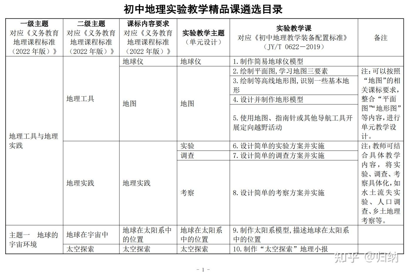 【归纳】ACGN-设定-任务-初中-地理 - 知乎
