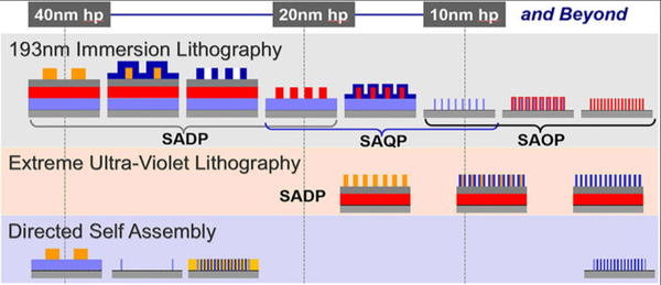 7nm 制程工艺如何实现？ - 知乎