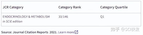 sci快发 | Frontiers in Endocrinology：JCR1区的神刊！易接收快接收，发文量多 - 知乎