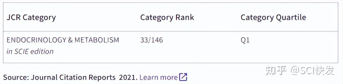 sci快发 | Frontiers in Endocrinology：JCR1区的神刊！易接收快接收，发文量多 - 知乎