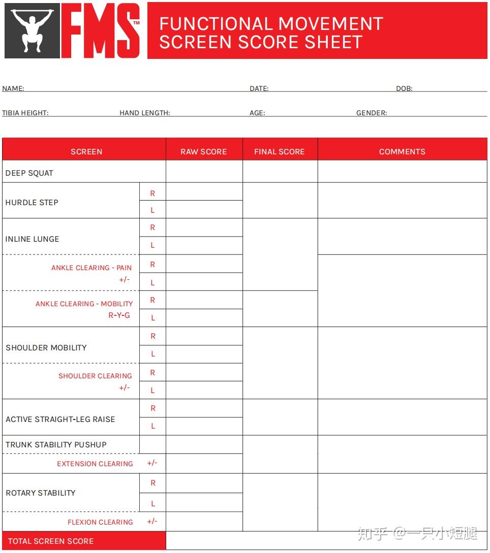 FMS 功能性动作筛查 2020年最新完整内容 - 知乎