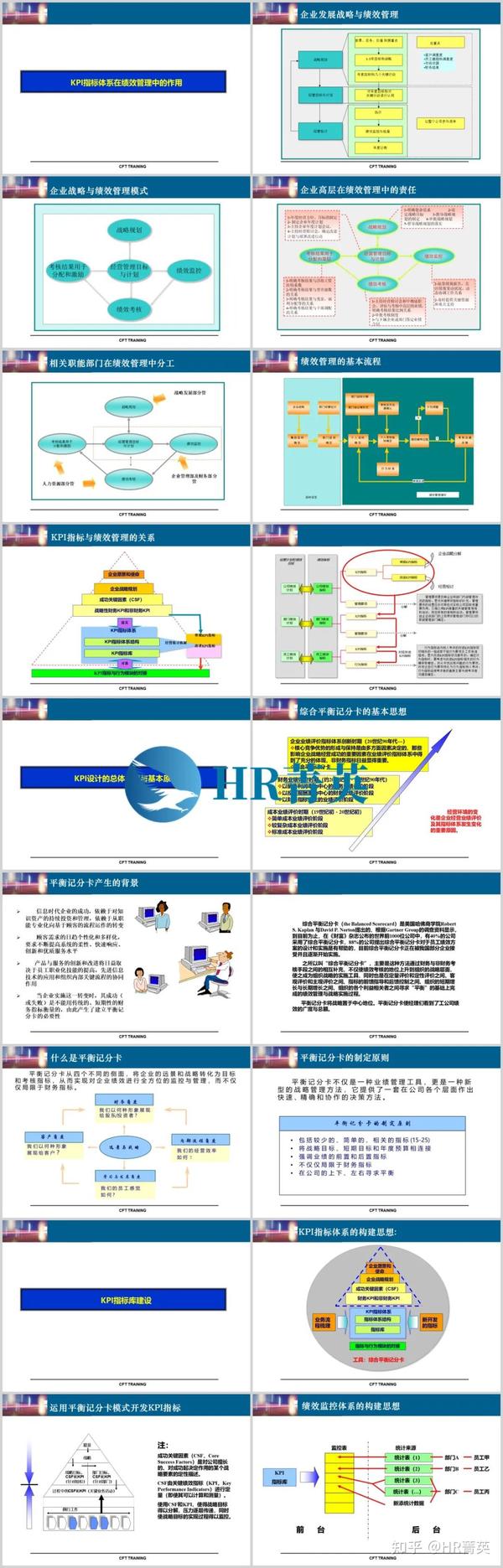 KPI应用方法与实战案例 - 知乎