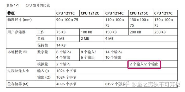 4-S7-1200硬件组成 - 知乎