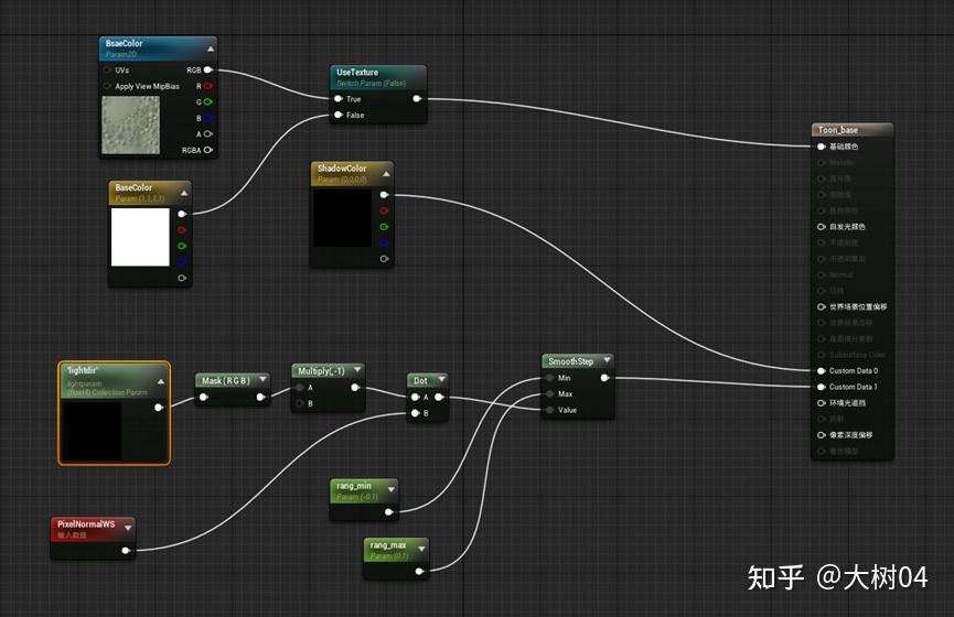 UE4从零开始的卡通渲染——阴影篇（一） - 知乎