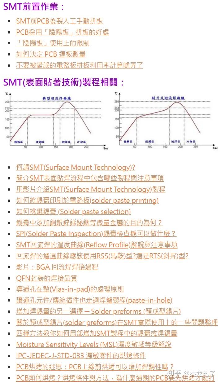 SMT·行业学习资源分享 - 知乎