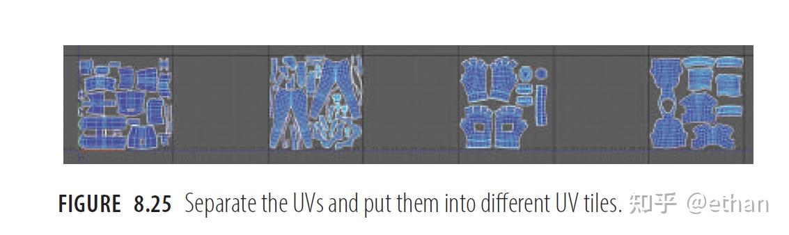 Creating Games with DCCs——Chapter8：UV Mapping - 知乎