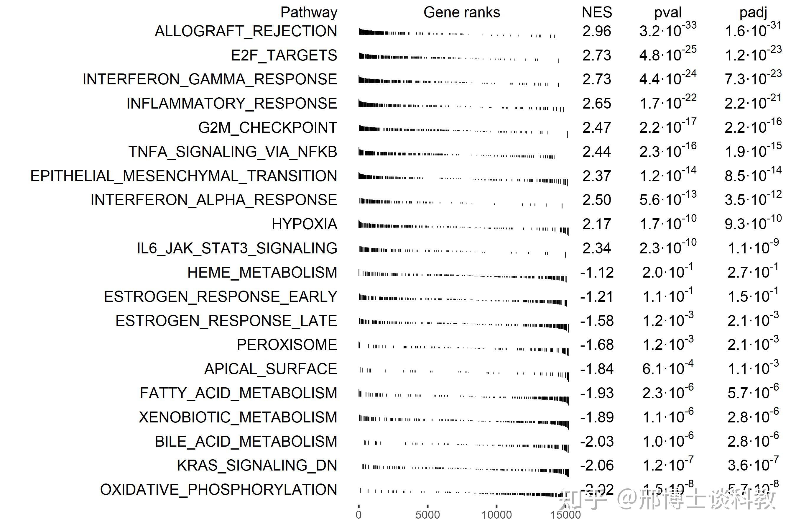 公共数据库和自测蛋白组学全流程分析作图教程，代做生信分析 - 知乎
