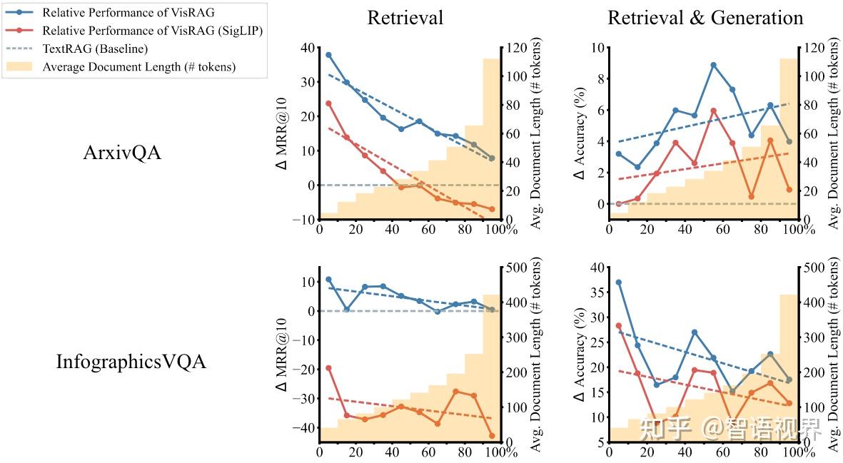 VisRAG | 面向多模态文档的视觉RAG - 知乎