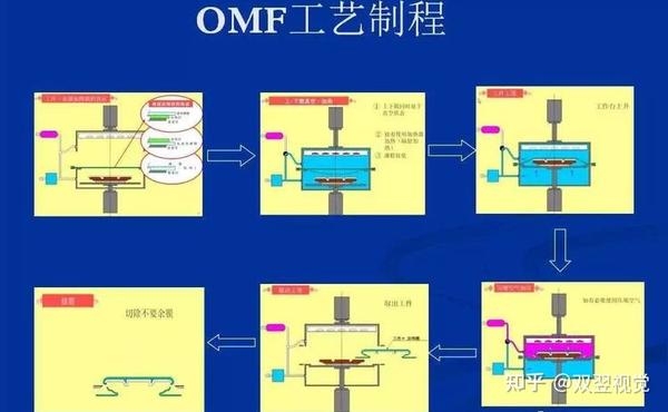 IMD/IMT/IME/OMD/OMF等工艺了解 - 知乎