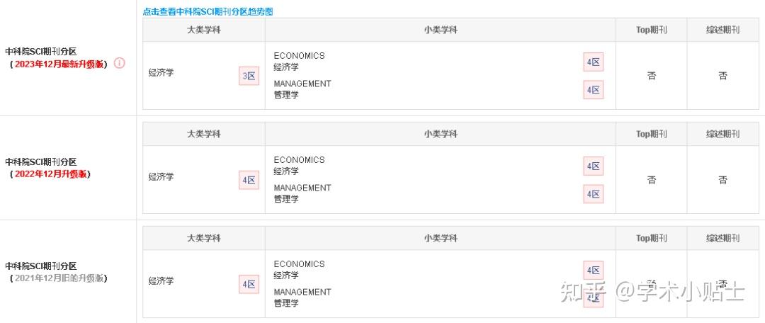 速度之王！2区SSCI，ABS二星！仅53天录用，月内见刊！领域认可度高，无需版面费！ - 知乎