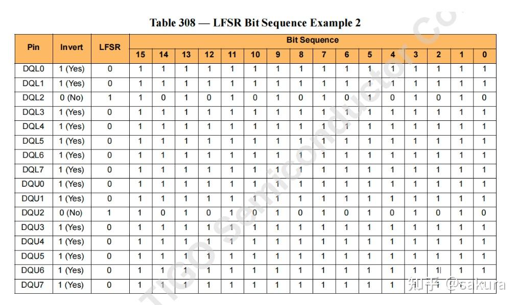 JEDEC D5 Chapter4_Section17 - 知乎