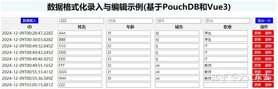 PouchDB安装与使用 - 知乎