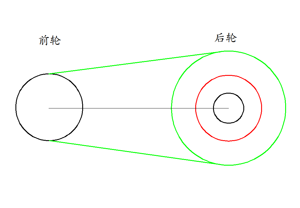 变速齿轮的简单解释 知乎