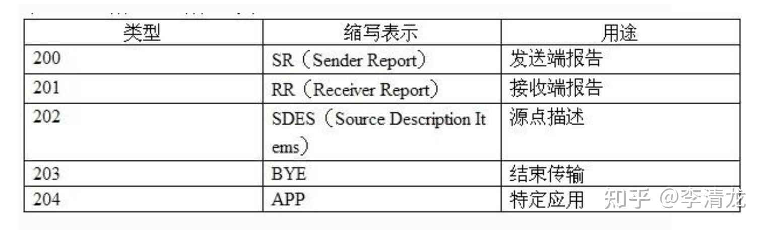 TCP、UDP、RTP(RTCP)异同与区别 - 知乎