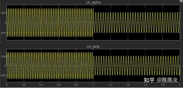 VVVF（恒压频比）控制学习 - 知乎