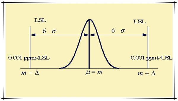 浅谈SPC（统计过程控制） - 知乎