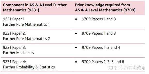 目标G5，除了学习Alevel，IGCSE一样也很重要！！ - 知乎