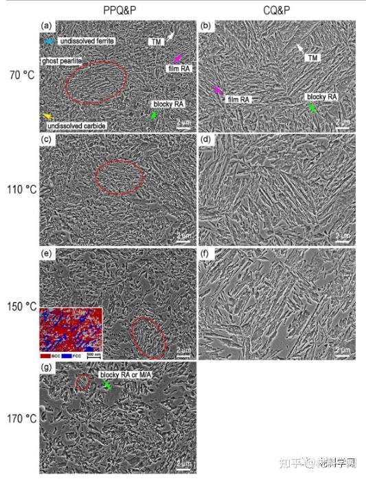 北理工重磅金属顶刊《Acta》：高强度 Q&P 钢获得重大突破！ - 知乎