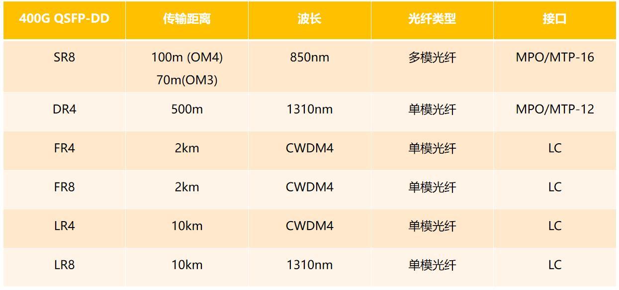 QSFP-DD封装小知识，你了解吗？ - 知乎