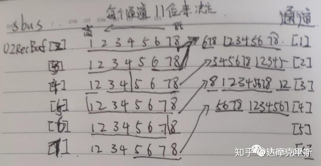 Sbus信号系列1——如何从原理图到实现sbus信号解析 - 知乎