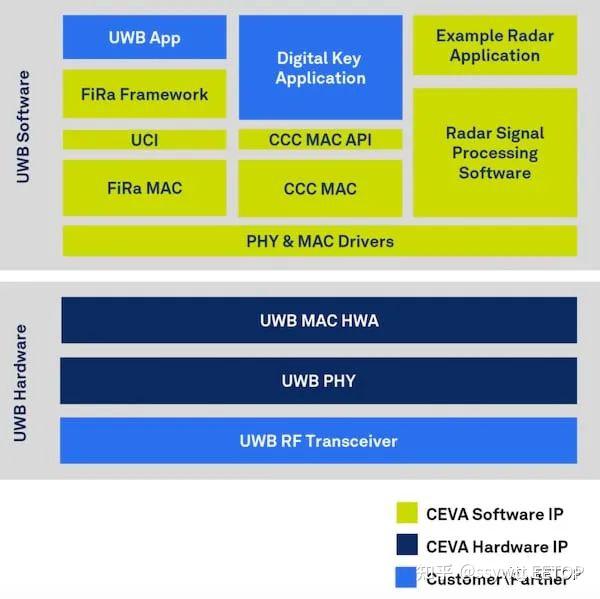 介绍四款最新超宽带(UWB)技术应用 - 知乎