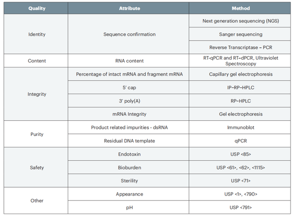 沃特世CGT加速器|第一期：解读最新政策法规，加速基因治疗药物研发 - 知乎