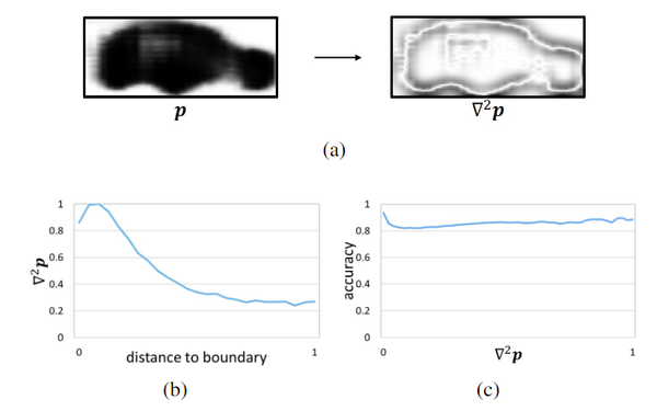 Noisy Boundaries: Lemon or Lemonade for Semi-supervised Instance Segmentation? 论文阅读 - 知乎