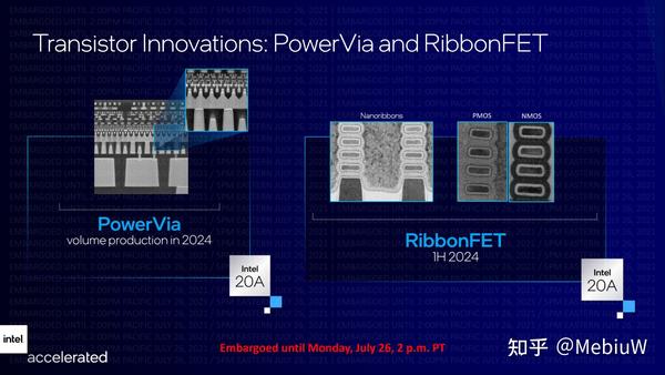 聊聊为什么Intel的5nm GAA工艺20A/18A规划激进？ - 知乎