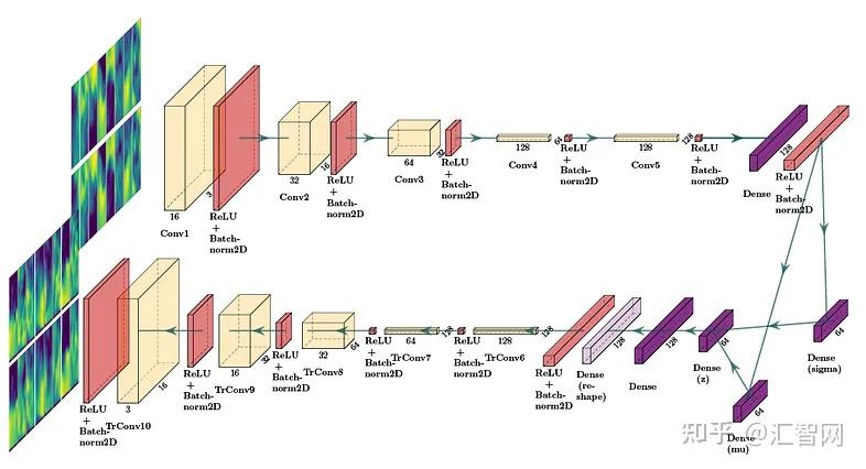 基于VAE的3D数据重建 - 知乎