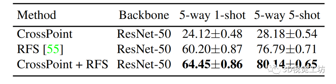 CVPR 2022 | CrossPoint：3D点云理解的自监督跨模态对比学习 - 知乎