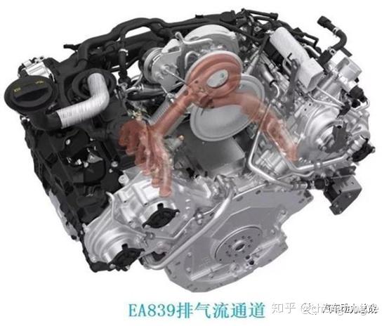 EA839 2.9T VS 3.0T - 知乎