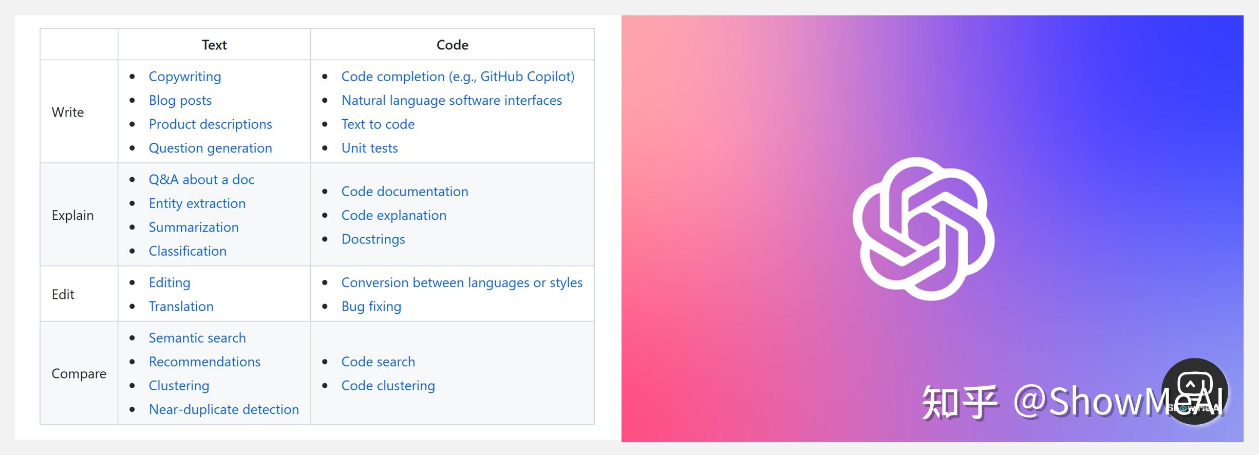 血条加载！百度地图上线复苏指数；Quora推出问答机器人；腾讯绝悟成功用于医疗诊断；使用chatGPT生成推文；GitHub AI项目精选 | ShowMeAI资讯日报 - 知乎