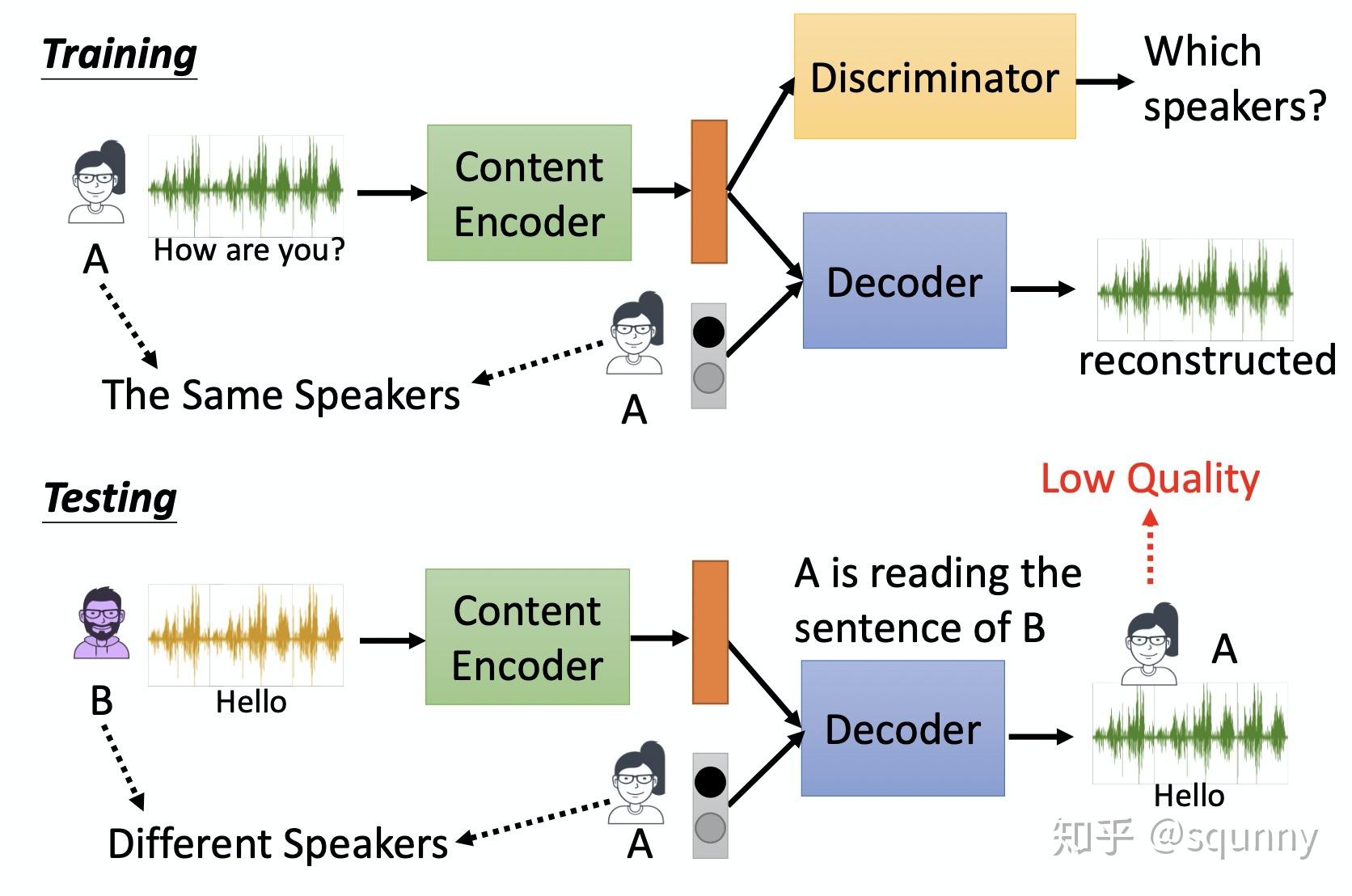 语音转换 Voice Conversion - 知乎