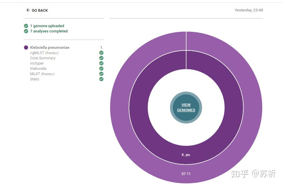 Kleborate：肺炎克雷伯菌分析 - 知乎