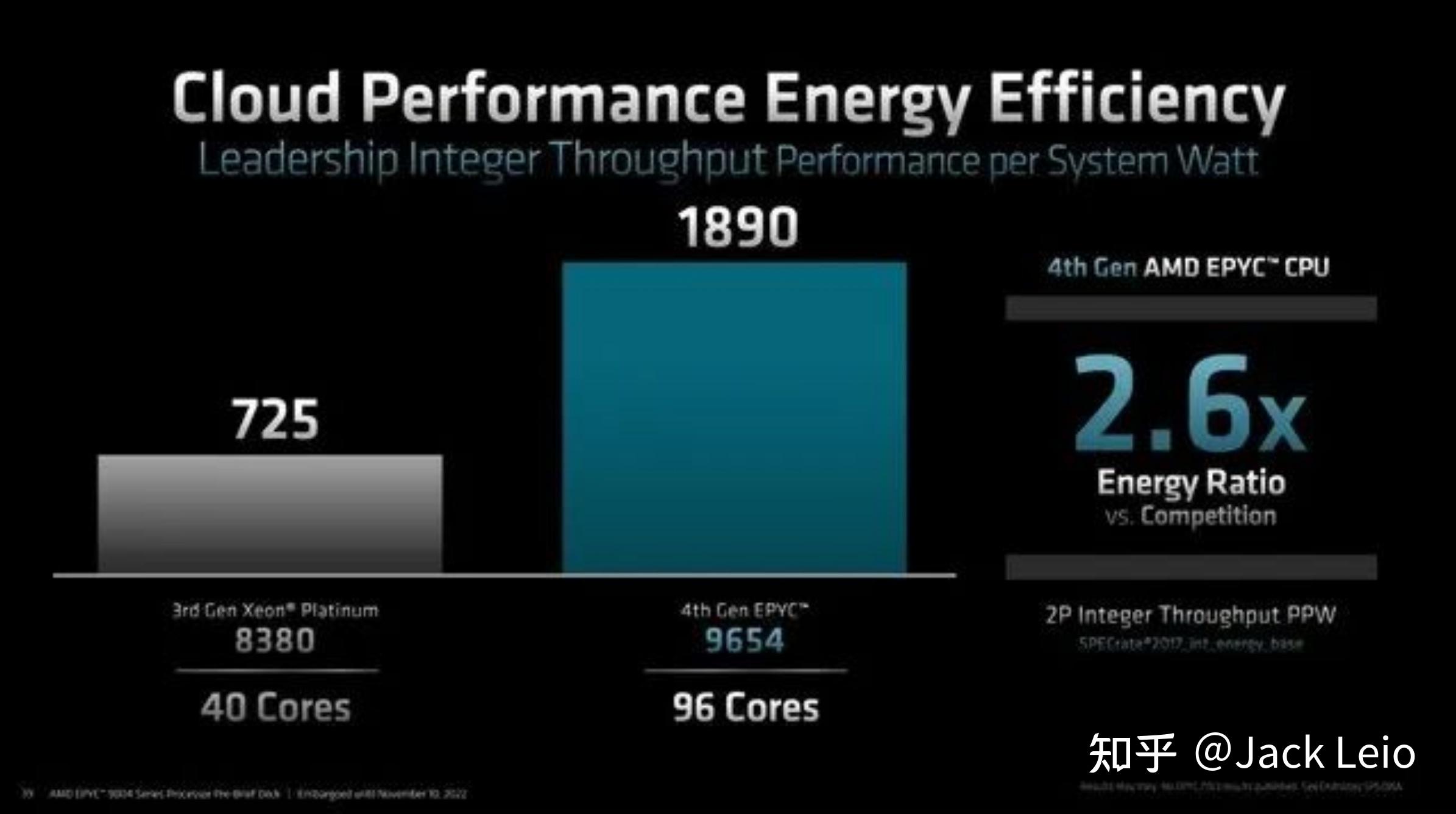 AMD Zen4 EPYC处理器介绍篇 - 知乎