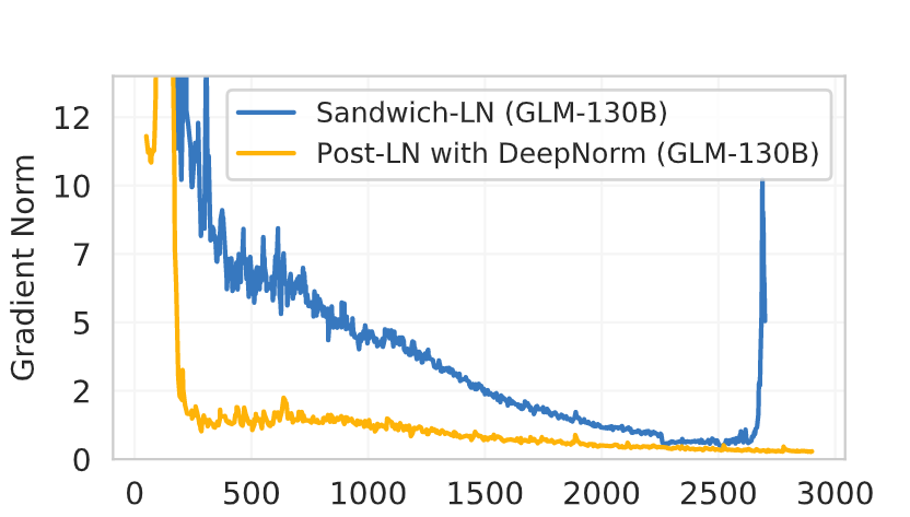 GLM-130B:一个开源的中英文预训练大模型 - 知乎