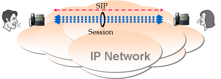 SIP入门（一）：什么是SIP？ - 知乎