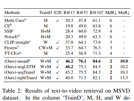 阅读笔记：《CLIP4Clip: An Empirical Study of CLIP for End to End Video Clip ...