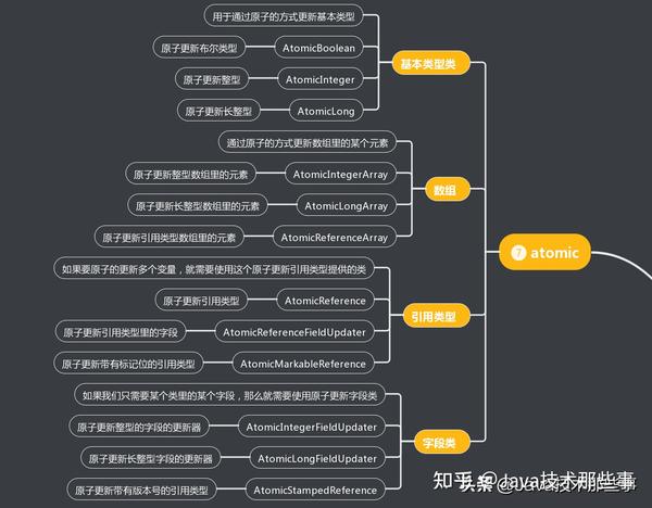 并发知识体系大全：贡献一波我平时学习总结笔记思维脑图线程 知乎 9594