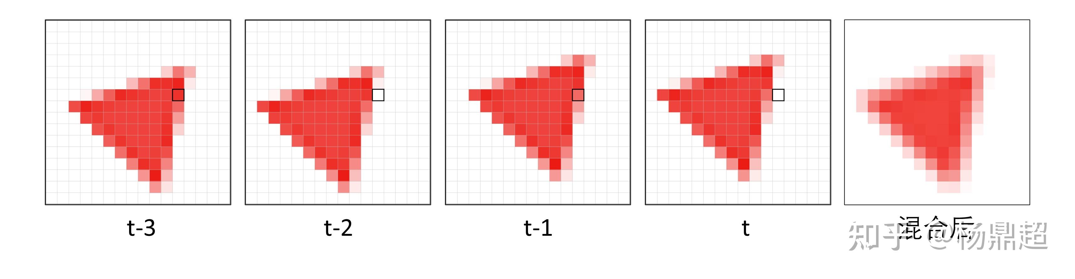 图形学基础 - 着色 - TAA抗锯齿 - 知乎