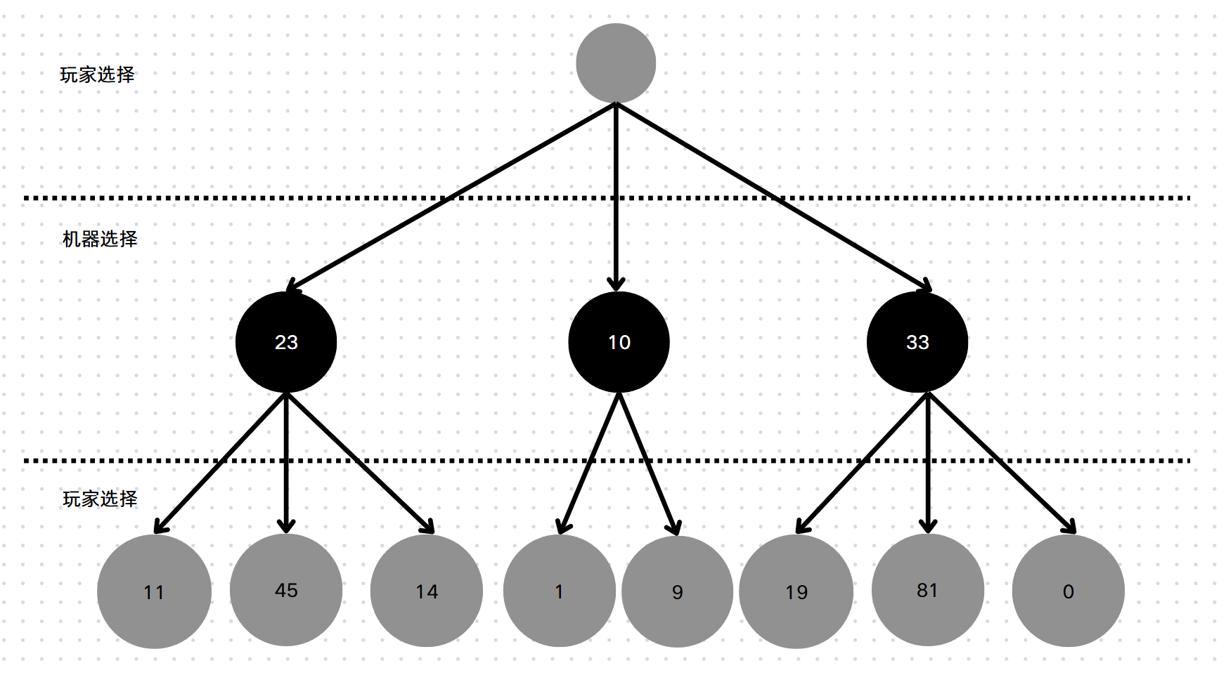 2048大作业（上）——使用expectiminimax算法提示下一步 - 知乎