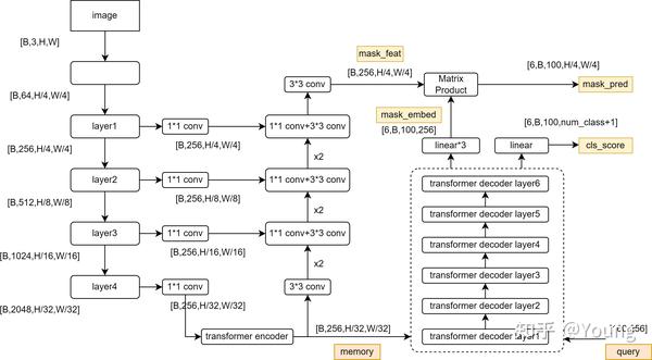 mmdetection源码阅读--MaskFormer(二) - 知乎