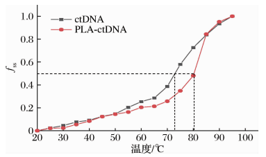 江南大学邓禹团队：苯乳酸与DNA相互作用及其抑菌机制研究 - 知乎