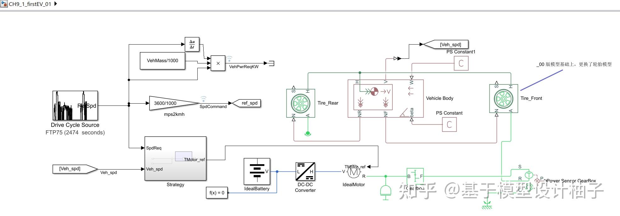 从0开始 Simscape Driveline 动力总成建模与仿真 2 轮胎 - 知乎