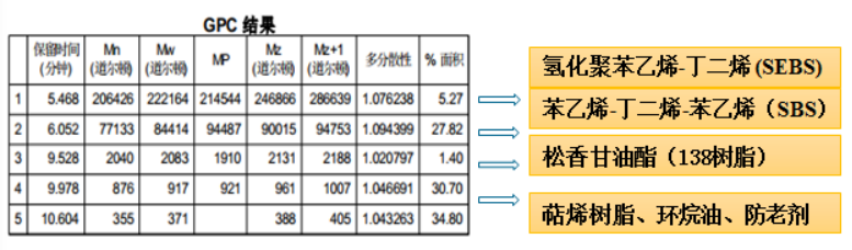 技术分享 | APC在高分子产品中的应用案例 - 知乎