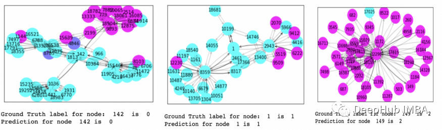 图神经网络的可解释性方法介绍和GNNExplainer解释预测的代码示例（附代码） - 知乎