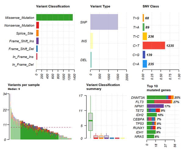 一文学会R包 maftools 简介使用 - 知乎