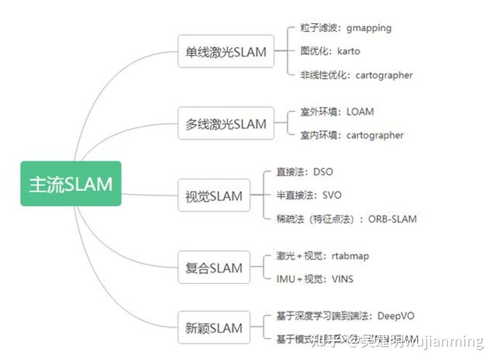 SLAM技术与市场杂谈 - 知乎